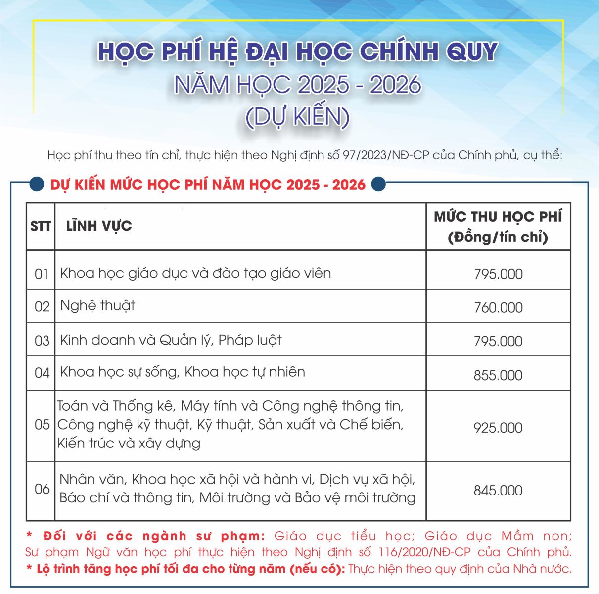 HỌC PHÍ HỆ ĐẠI HỌC CHÍNH QUY NĂM HỌC 2025 - 2026 (DỰ KIẾN)