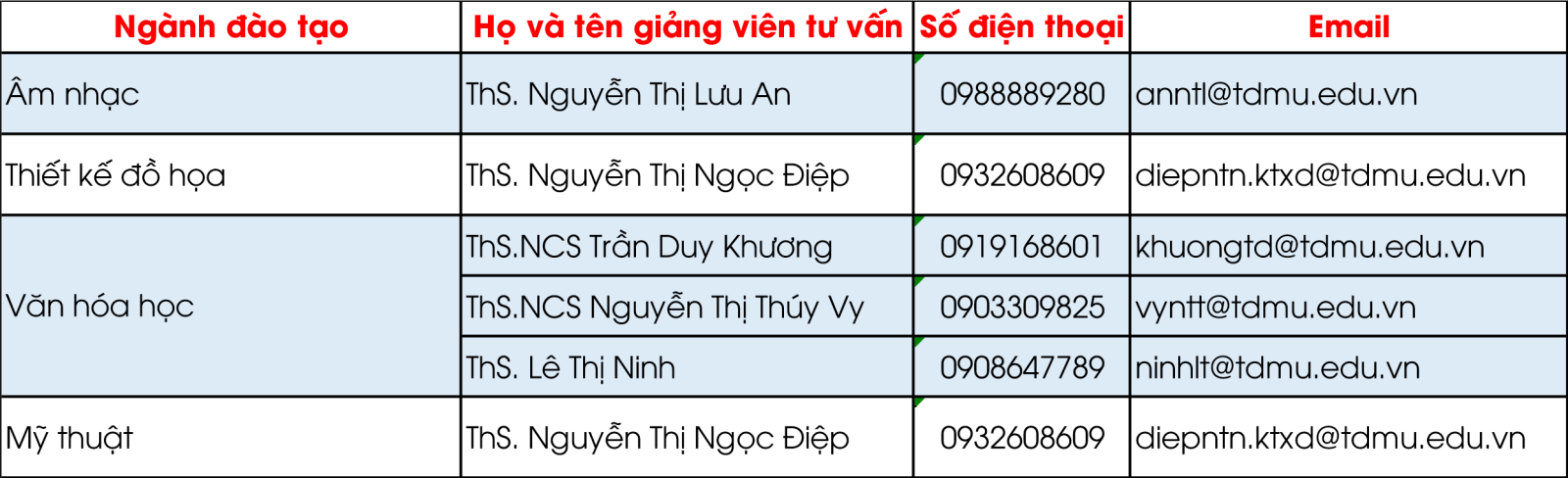 DANH SÁCH THẦY CÔ TƯ VẤN CHUYÊN SÂU VỀ NGÀNH ĐÀO TẠO