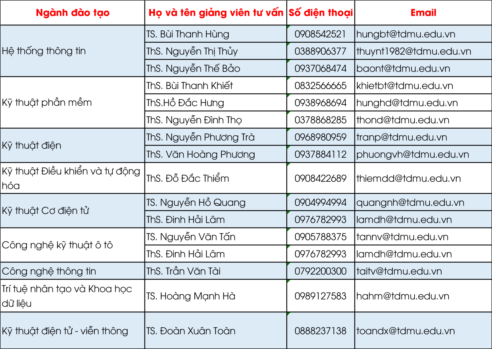 DANH SÁCH THẦY CÔ TƯ VẤN CHUYÊN SÂU VỀ NGÀNH ĐÀO TẠO
