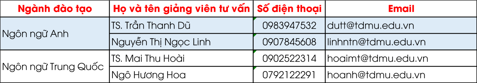 DANH SÁCH THẦY CÔ TƯ VẤN CHUYÊN SÂU VỀ NGÀNH ĐÀO TẠO