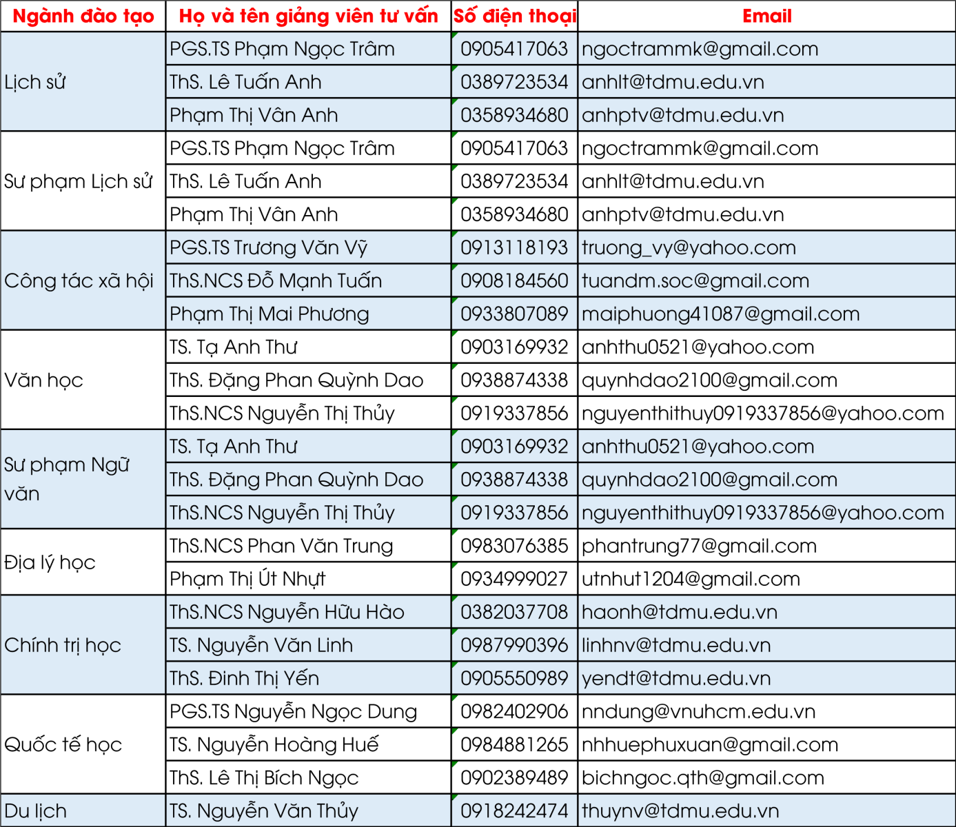 DANH SÁCH THẦY CÔ TƯ VẤN CHUYÊN SÂU VỀ NGÀNH ĐÀO TẠO